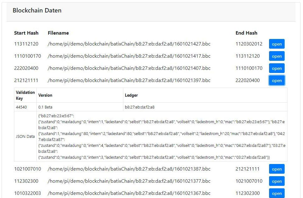 E-Mobilität – evermind GmbH